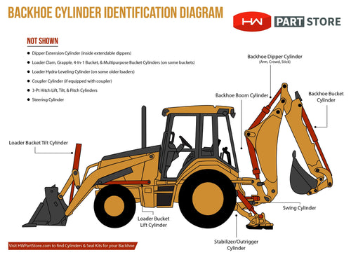 Identifying Backhoe Cylinders | HW Part Store