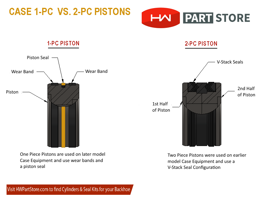 Case Cylinder Pistons - 1-Pc vs. 2-Pc | HW Part Store